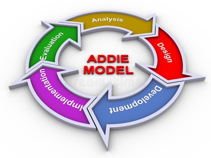 Addie model stock illustration. Illustration of management - 21981359