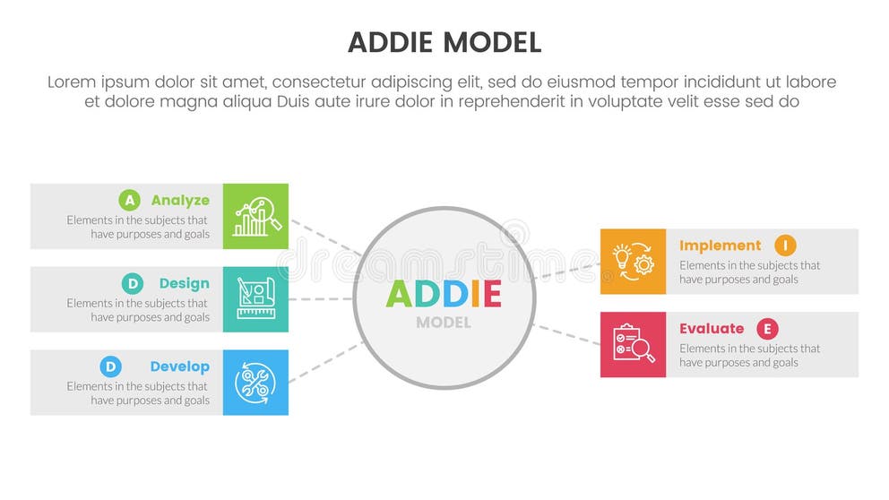 ADDIE Model Framework Infographic Template Banner with Big Circle and ...
