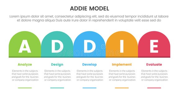 ADDIE Model Framework Infographic Template Banner with Round Box Header ...