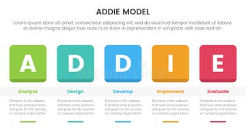 ADDIE Model Framework Infographic Template Banner with Round Square Box ...