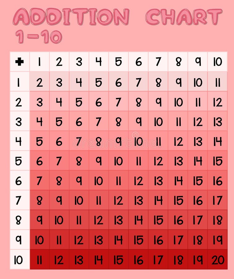 Addition Chart To 100