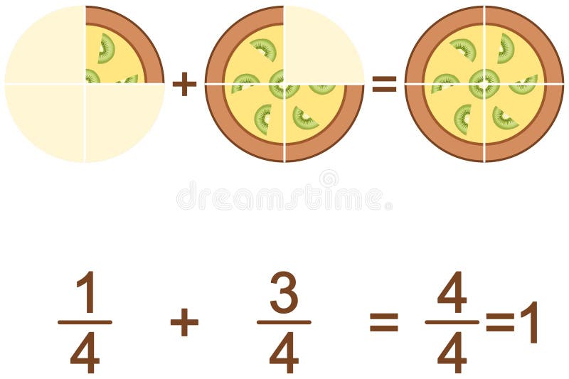 Addition of Fractions - a Quarter Plus Three Quarters Stock ...