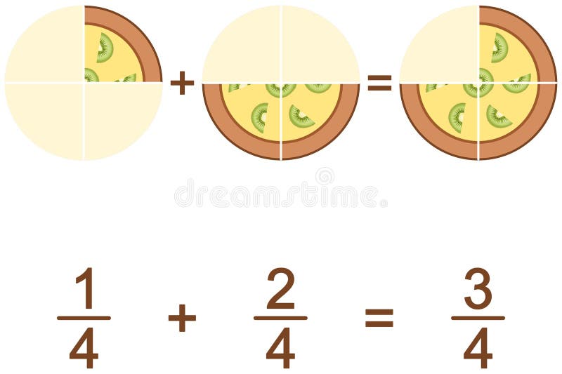 Addition of Fractions - a Quarter Plus Two Quarters Stock Illustration ...