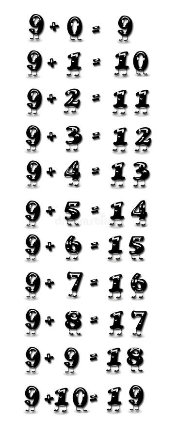 Addition table. stock illustration. Illustration of school - 26722237