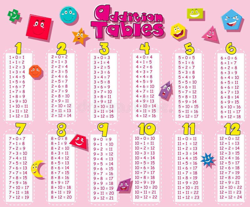 Addition Tables Chart with Kids in Background Stock Vector ...