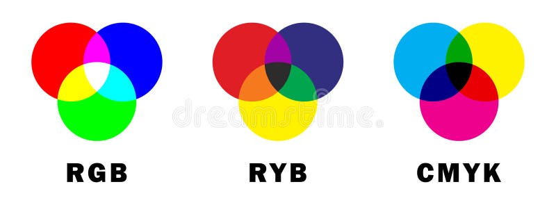 Additive and Subtractive Color Mixing. RGB, RYB, and CMYK Color Models ... Additive and Subtractive Color Mixing. RGB, RYB, and CMYK Color Models ...