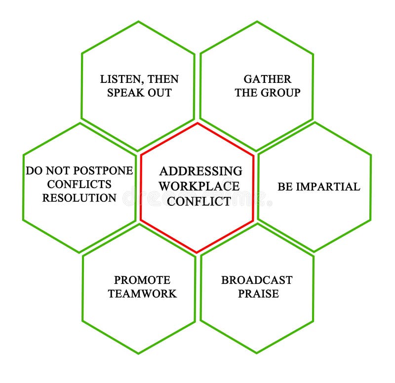 Conflict Resolution Skills stock illustration. Illustration of ...