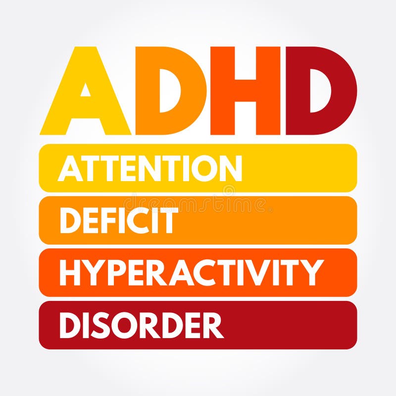 ADHD - Attention Deficit Hyperactivity Disorder Mind Map, Health ...