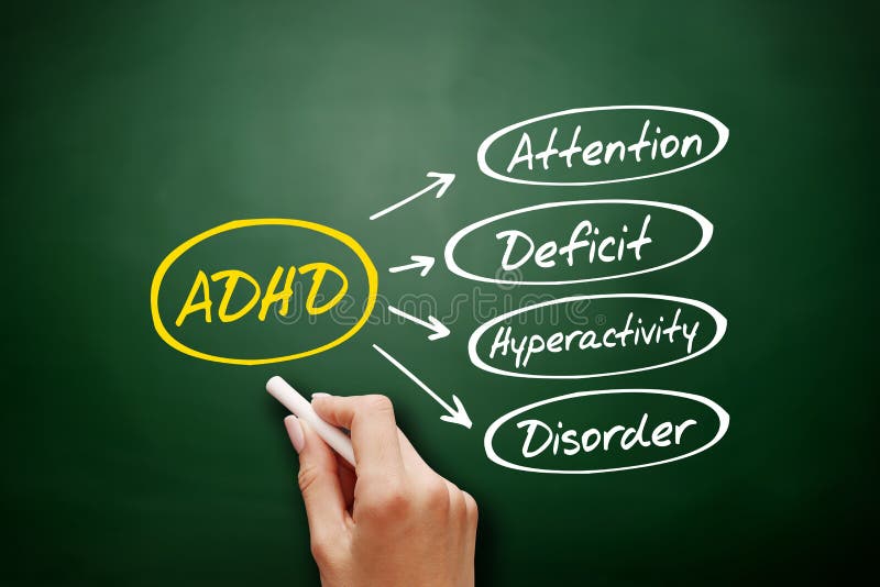 ADHD - Attention Deficit Hyperactivity Disorder Mind Map, Health ...