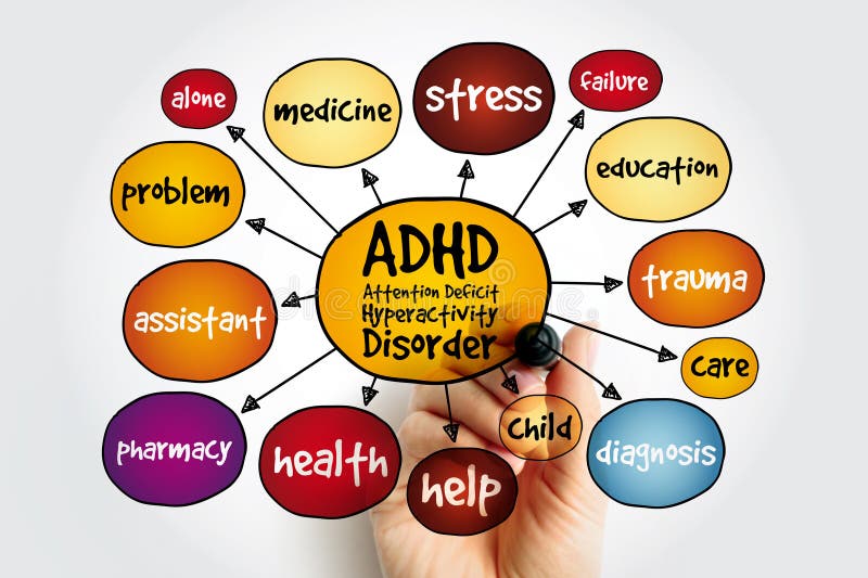 ADHD, Attention Deficit Hyperactivity Disorder and Disease, Mental ...