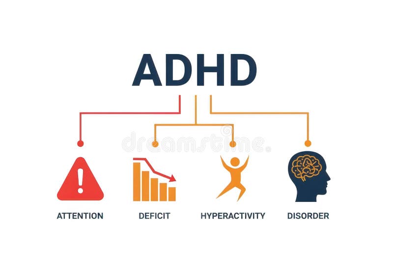 Adhd Brain Map Stock Illustrations – 53 Adhd Brain Map Stock Illustrations, Vectors & Clipart ...