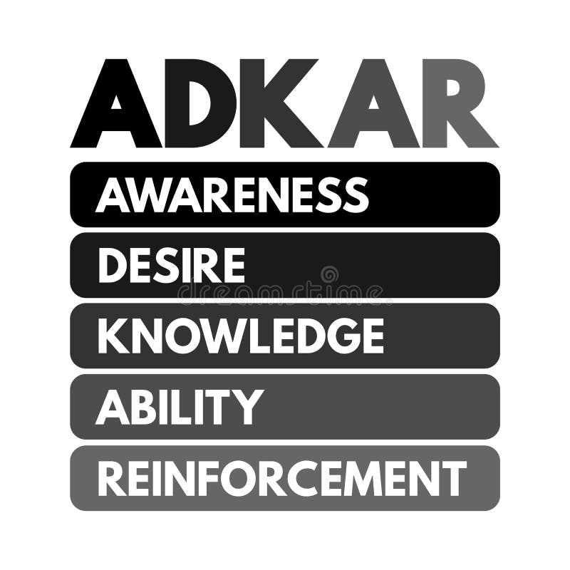 ADKAR - Awareness, Desire, Knowledge, Ability, Reinforcement Acronym ...