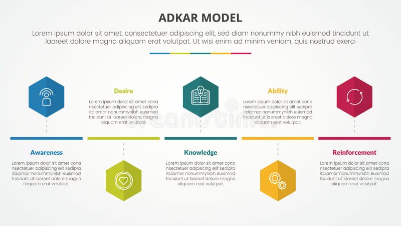 Adkar Change Management Model Infographic Concept for Slide Presentation with Hexagon or ...