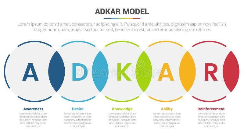 Adkar Change Management Model Stage Infographics Template Diagram ...