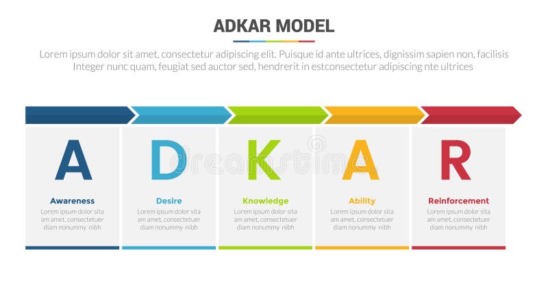 Adkar Change Management Model Stage Infographics Template Diagram ...