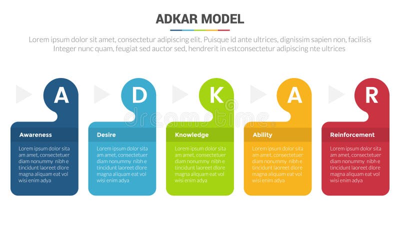 Adkar Change Management Model Stage Infographics Template Diagram ...