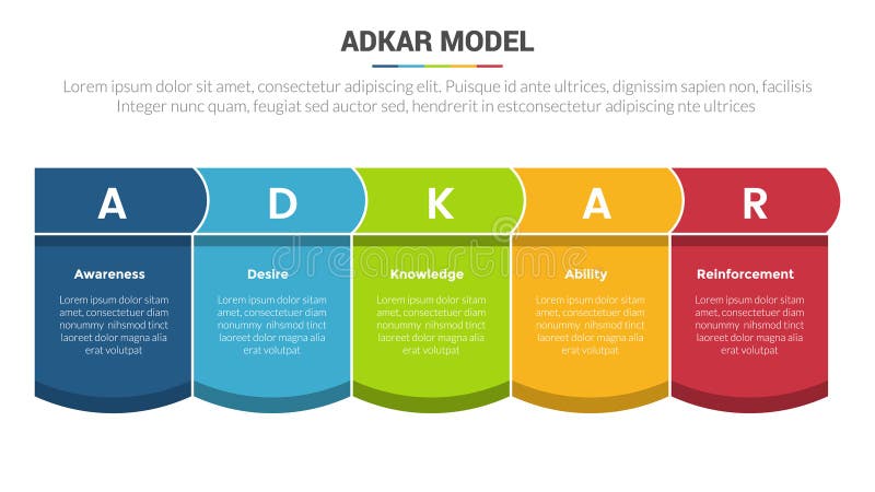 Adkar Change Management Model Stage Infographics Template Diagram ...