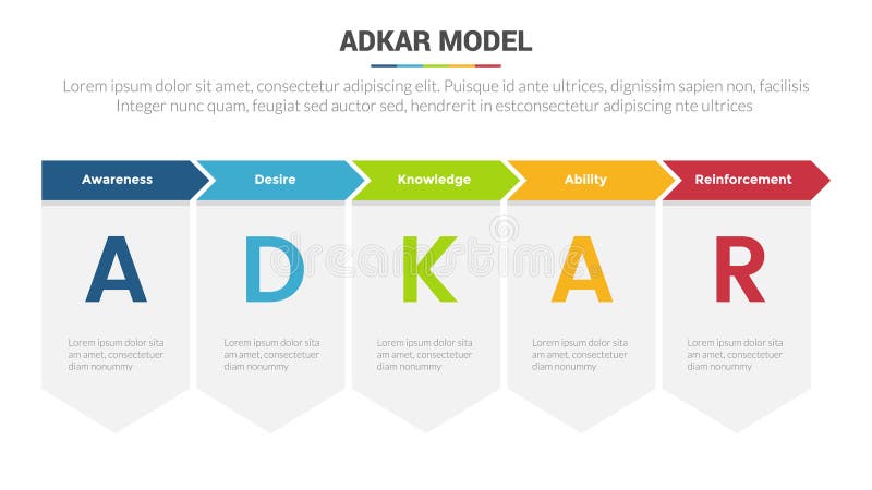 Adkar Change Management Model Stage Infographics Template Diagram ...