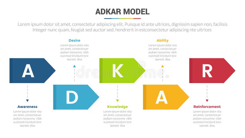 Adkar Change Management Model Stage Infographics Template Diagram ...