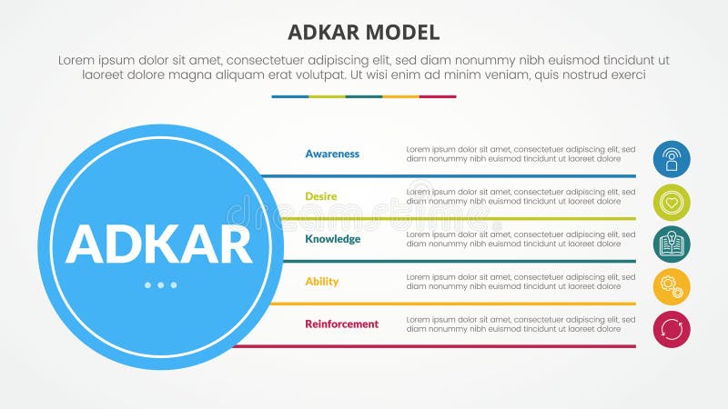 Adkar Change Mangement Model Infographic Concept for Slide Presentation ...