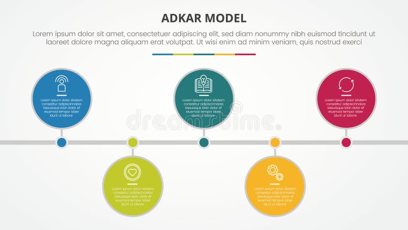 Adkar Change Mangement Model Infographic Concept for Slide Presentation ...