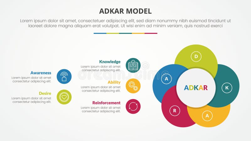 Adkar Change Mangement Model Infographic Concept for Slide Presentation ...
