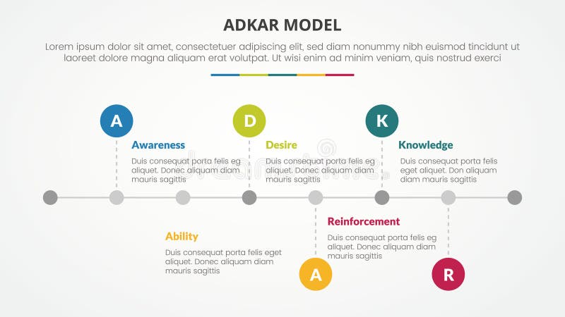 Adkar Change Mangement Model Infographic Concept for Slide Presentation ...