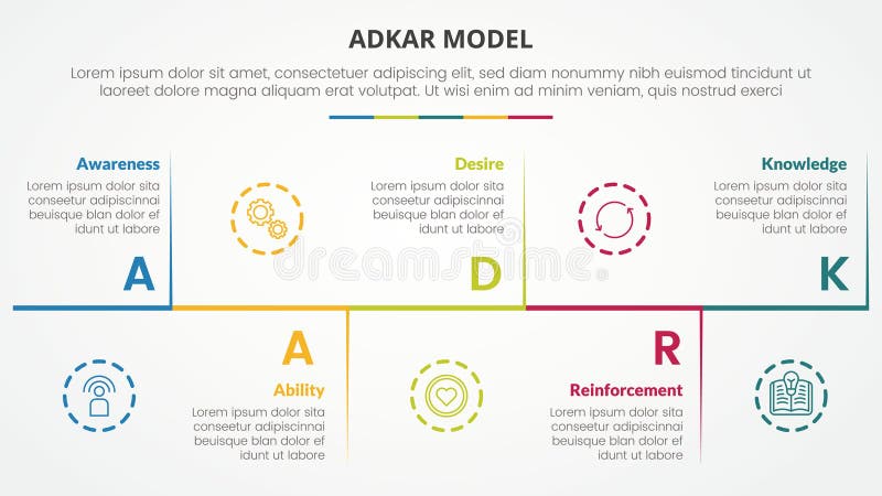 Adkar Change Mangement Model Infographic Concept for Slide Presentation ...