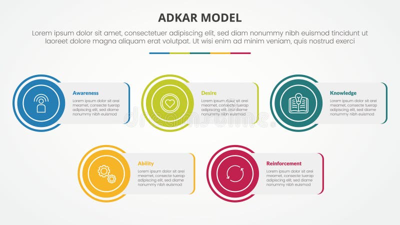 Adkar Change Mangement Model Infographic Concept for Slide Presentation ...
