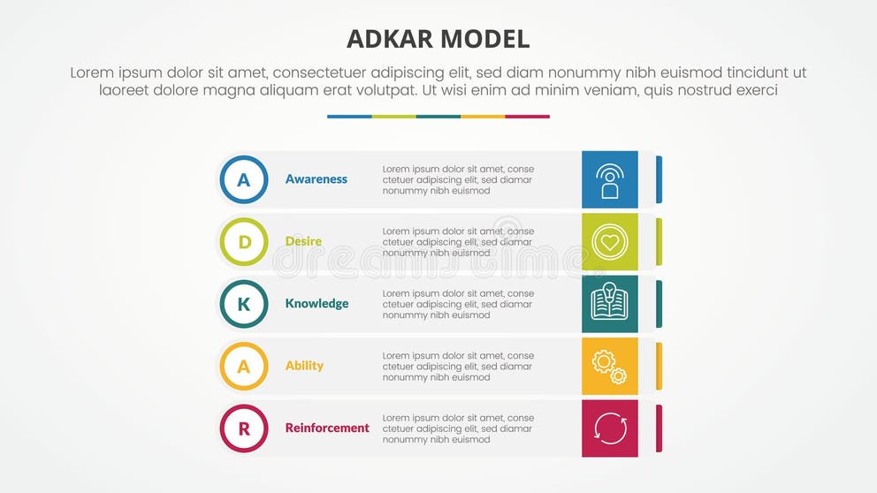 Adkar Change Mangement Model Infographic Concept for Slide Presentation ...