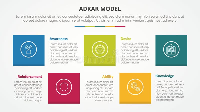 Adkar Change Mangement Model Infographic Concept for Slide Presentation ...