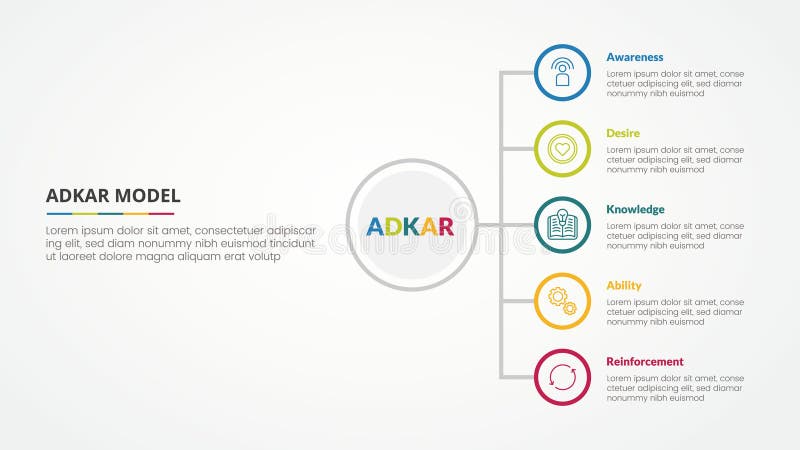 Adkar Change Mangement Model Infographic Concept for Slide Presentation ...