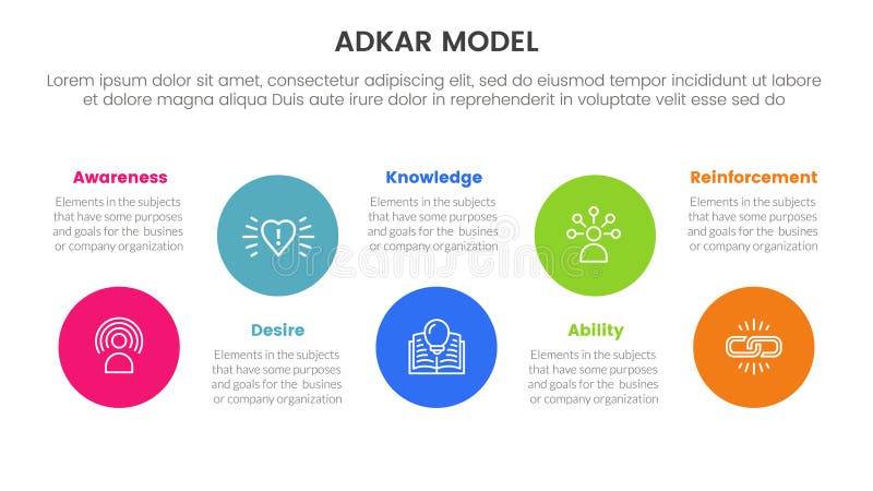Adkar Model Change Management Framework Infographic with Big Circle ...