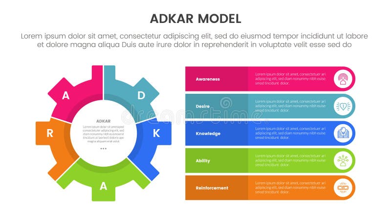 Adkar Model Change Management Framework Infographic with Big Gear and ...