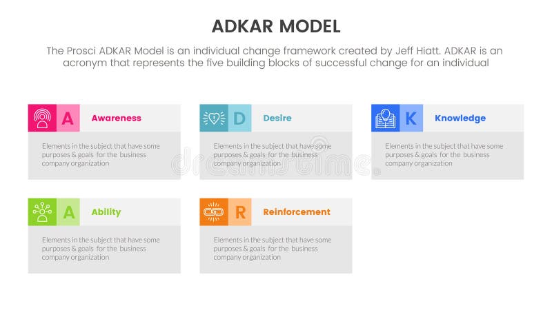 Adkar Model Change Management Framework Infographic with Boxed Text ...