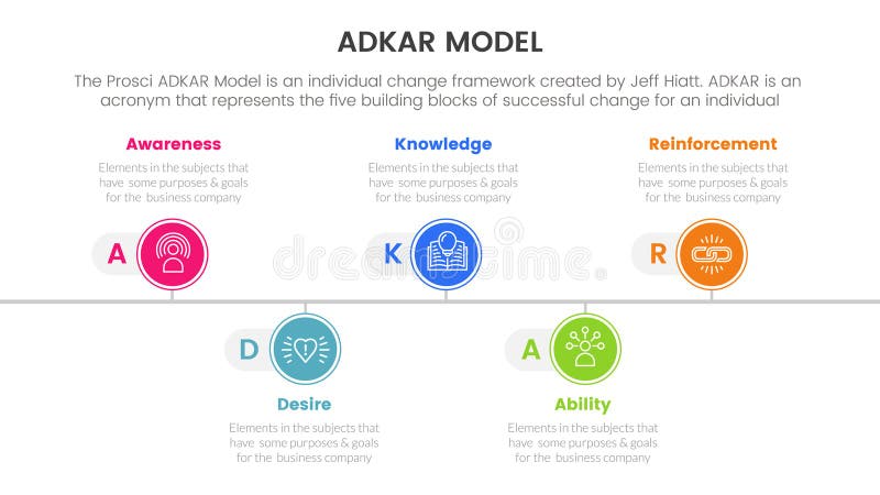 Adkar Model Change Management Framework Infographic with Chronine Shape ...