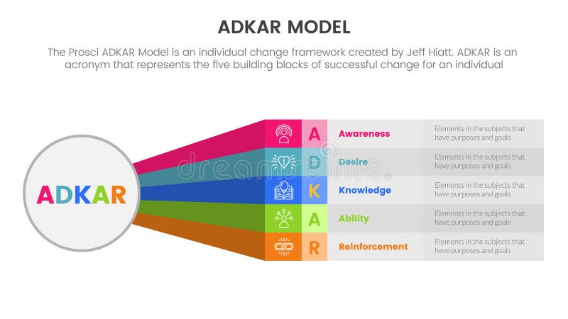 Adkar Model Change Management Framework Infographic with Circle Banner ...
