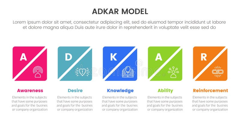 Adkar Model Change Management Framework Infographic with Creative ...