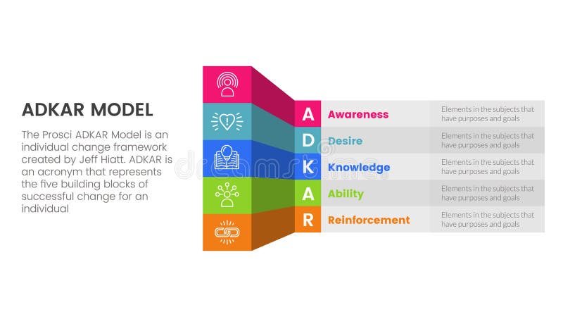 Adkar Model Change Management Framework Infographic with 3d Shape Table ...