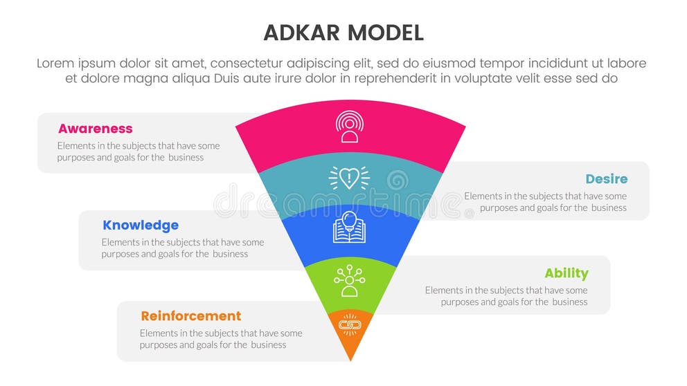 Adkar Model Change Management Framework Infographic with Funnel Bending ...