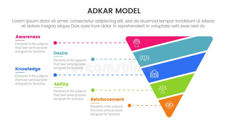 Adkar Model Change Management Framework Infographic with Funnel Cutted ...