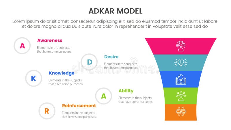 Adkar Model Change Management Framework Infographic with Funnel Shrink ...