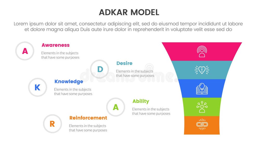 Adkar Model Change Management Framework Infographic with Funnel Shrink ...
