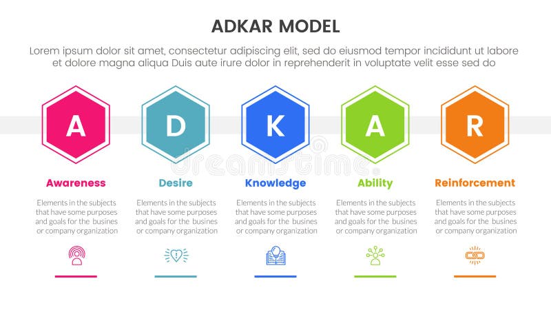 Adkar Model Change Management Framework Infographic with Hexagonal ...