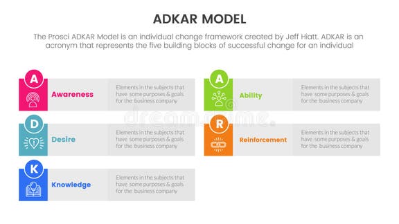 Adkar Model Change Management Framework Infographic with Long Rectangle ...