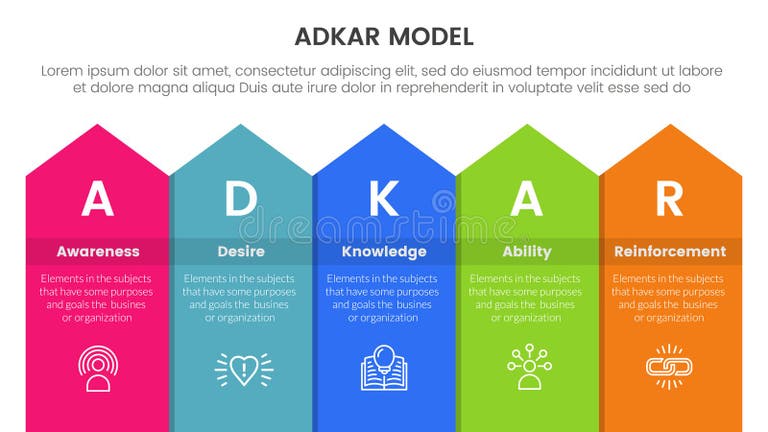 Adkar Model Change Management Framework Infographic with Long Rectangle ...