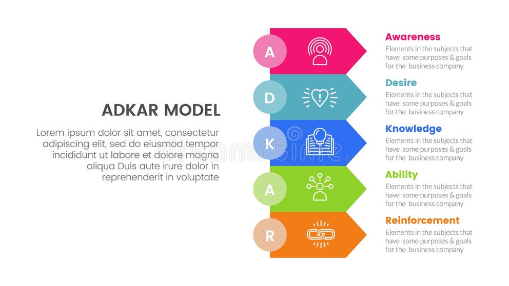 Adkar Model Change Management Framework Infographic with Rectangle ...