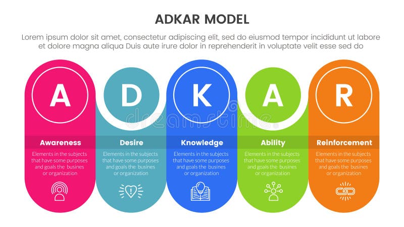 Adkar Model Change Management Framework Infographic with Round ...