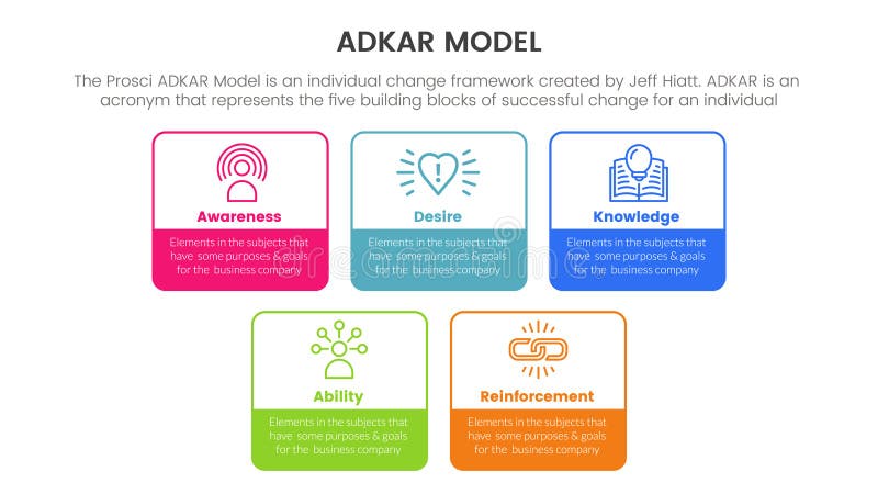 Adkar Model Change Management Framework Infographic with Square Box ...