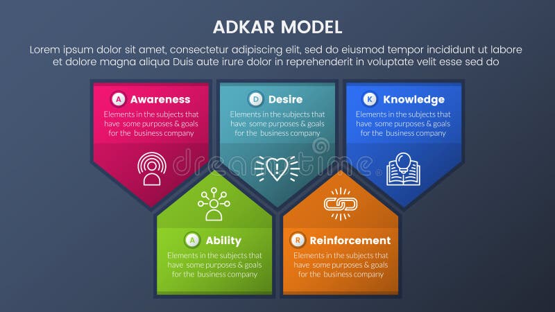 Adkar Model Change Management Framework Infographic 5 Stages with 3d ...
